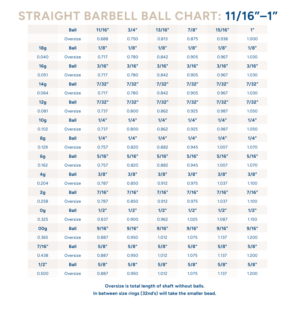 Threaded Barbell Shaft - Titanium - 10g to 18g – Anatometal